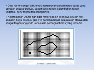 KONSEP DASAR SISTEM INFORMASI GEOGRAFIS (SIG).pptx