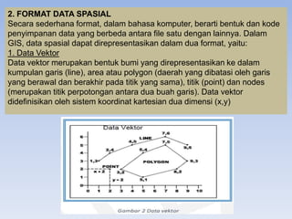 KONSEP DASAR SISTEM INFORMASI GEOGRAFIS (SIG).pptx
