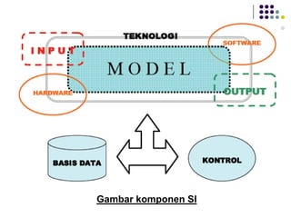 Konsep Dasar Sistem Informasi Manajemen (SIM) | PDF