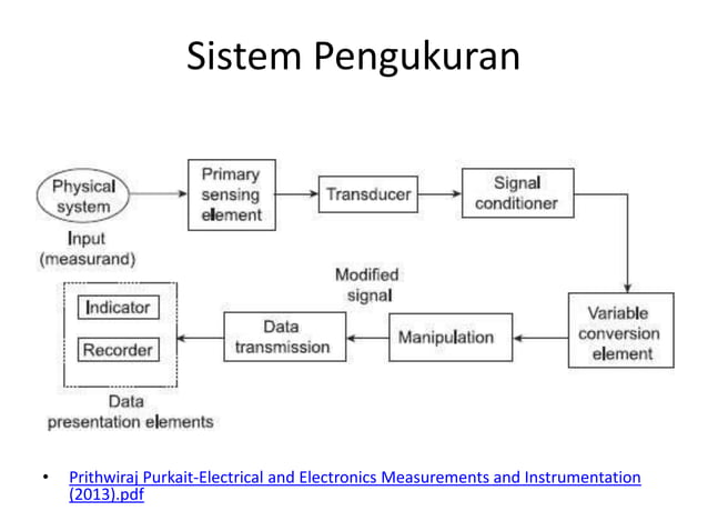 Konsep dasar sistem instrumentasi | PPTX