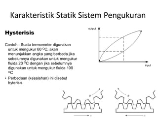 Konsep dasar sistem instrumentasi | PPTX