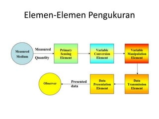 Konsep dasar sistem instrumentasi | PPTX