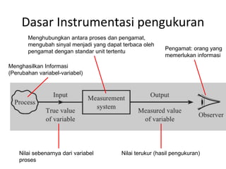 Konsep dasar sistem instrumentasi | PPT
