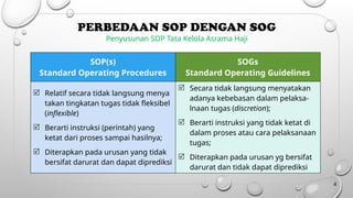 Konsep Dasar SOP (Asrama Haji Bekasi).pptx
