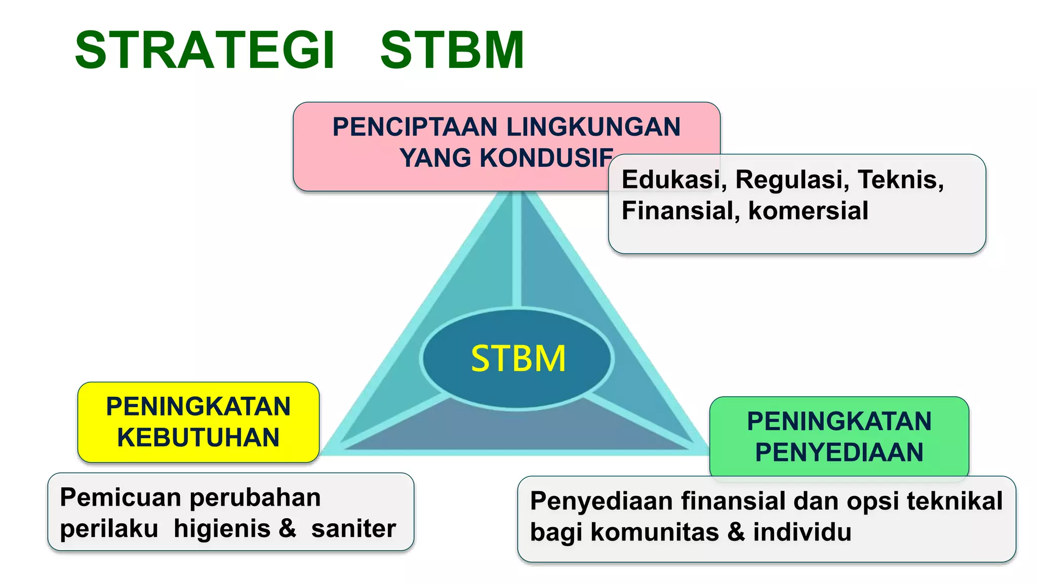 Konsep dasar stbm | PPTX