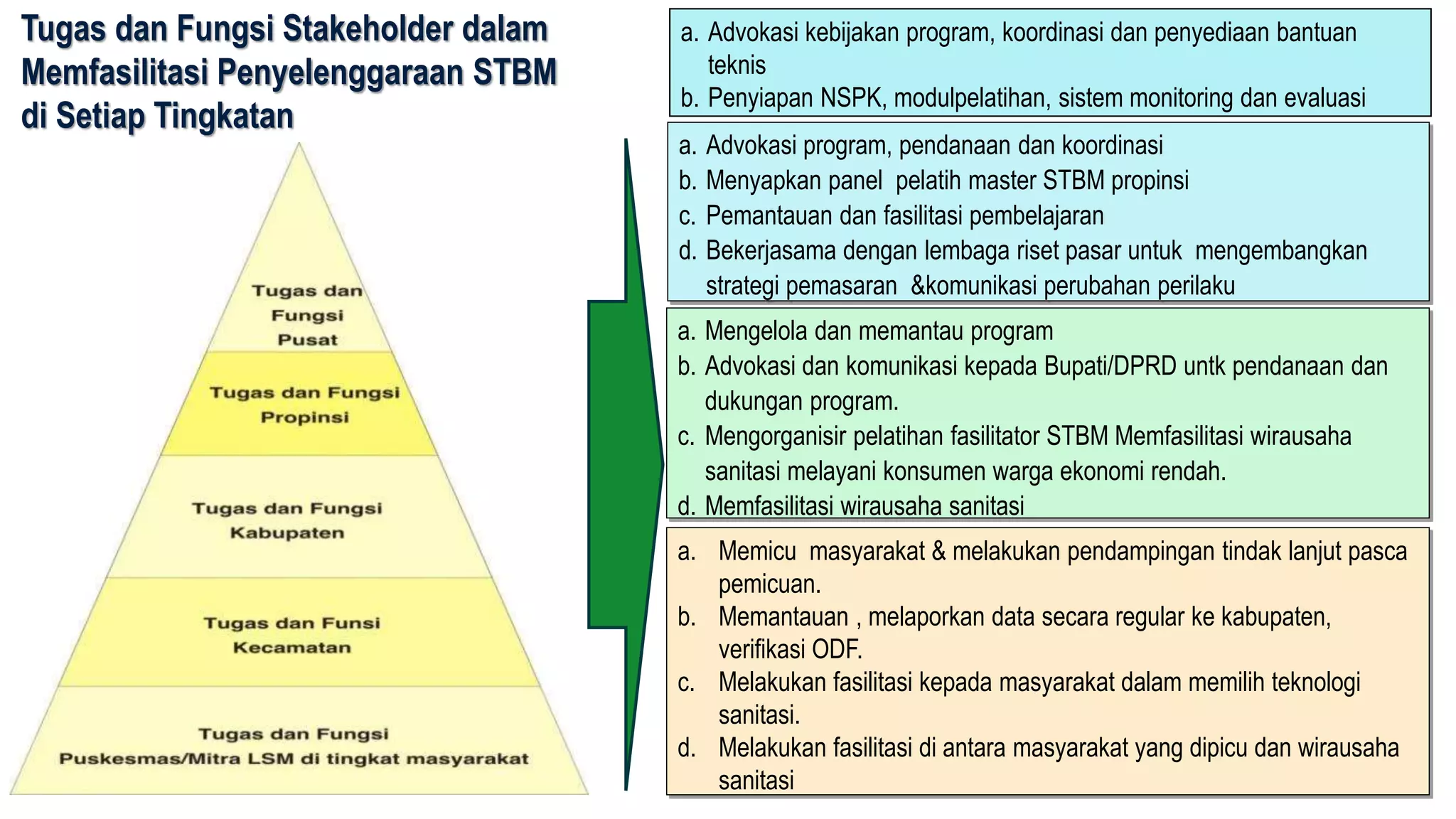 Konsep dasar stbm | PPTX