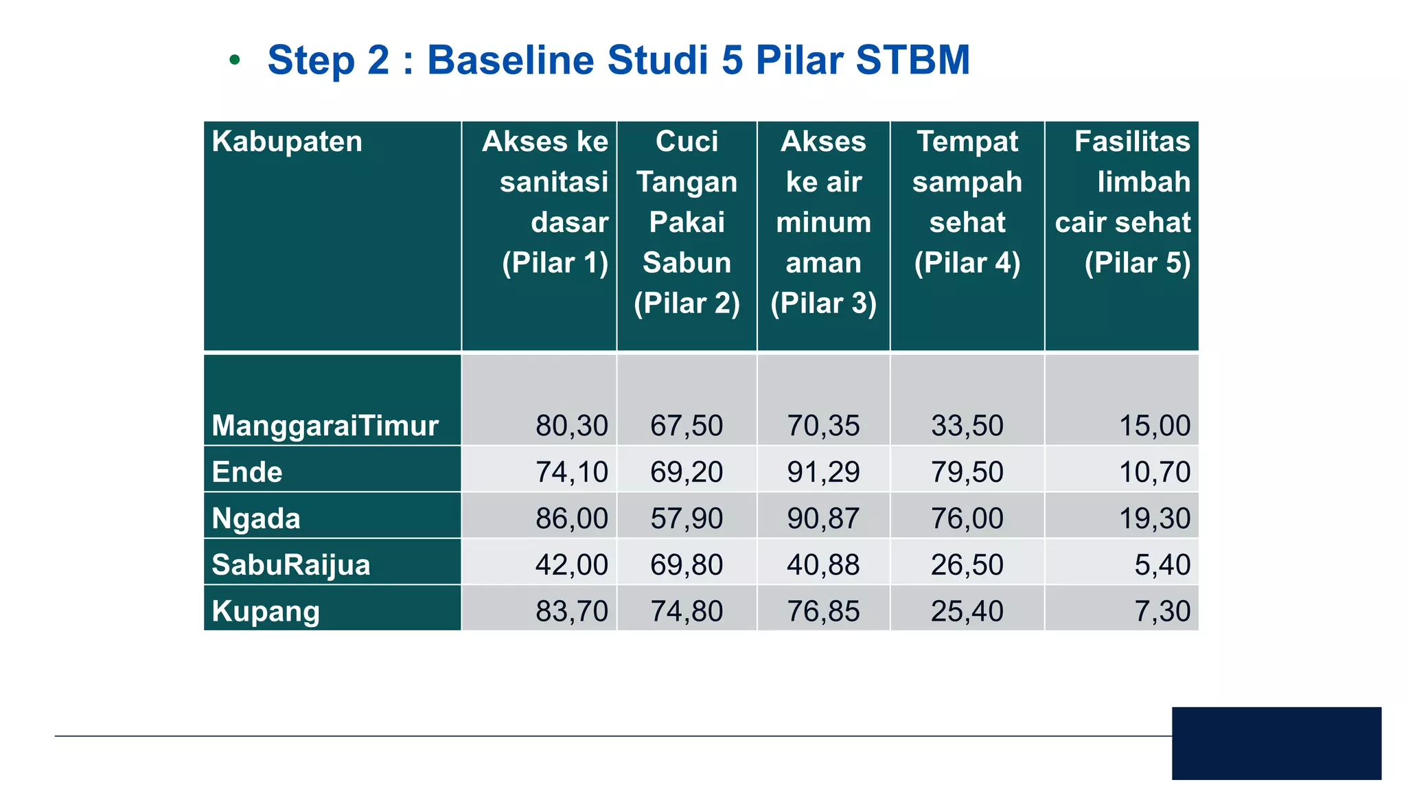 Konsep dasar stbm | PPTX