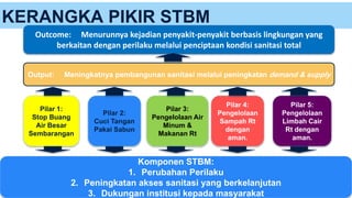 Konsep dasar stbm | PPT