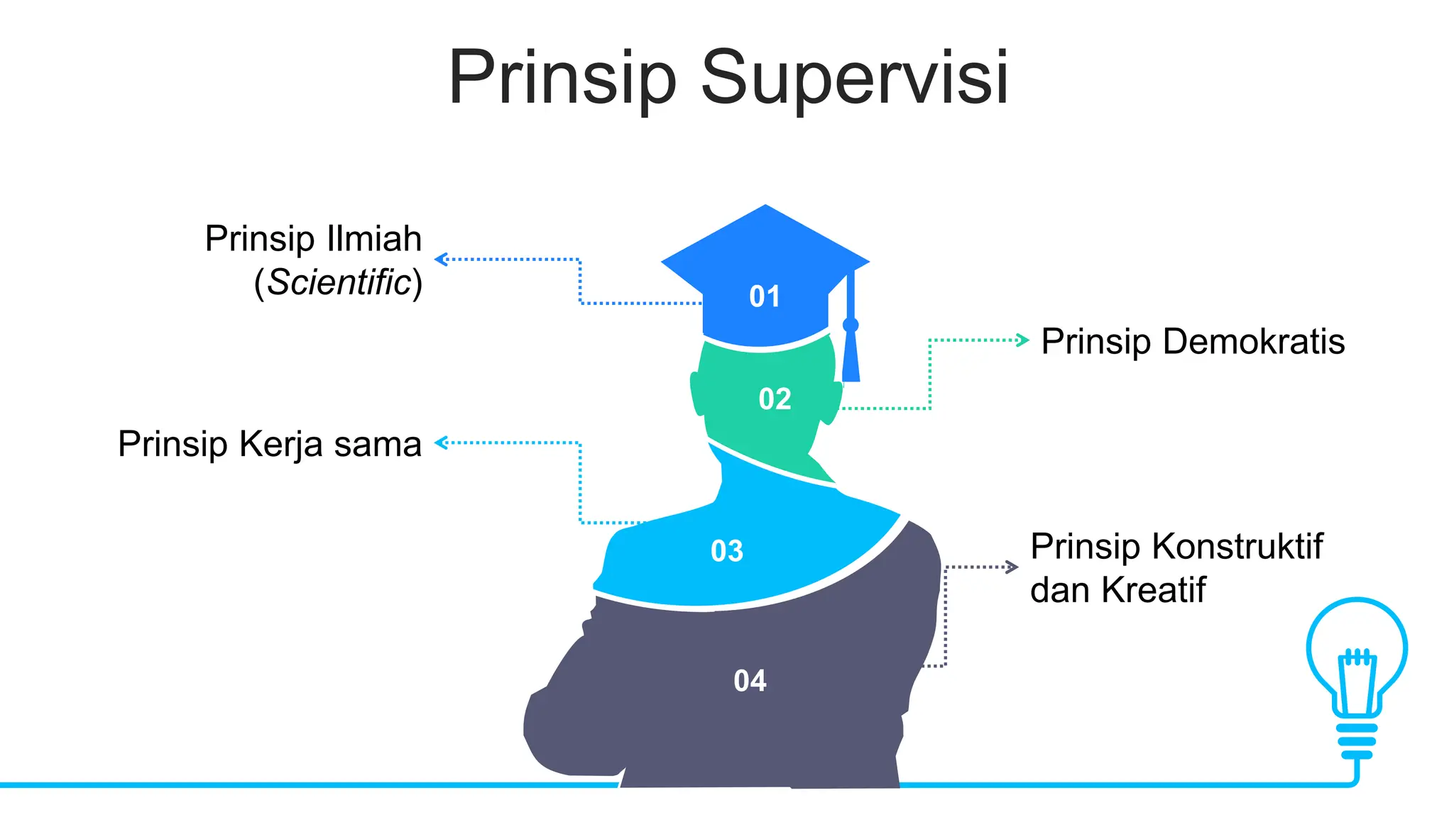 Konsep_Dasar_Supervisi.pptx