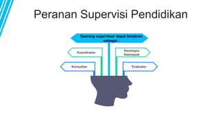 Konsep_Dasar_Supervisi.pptx