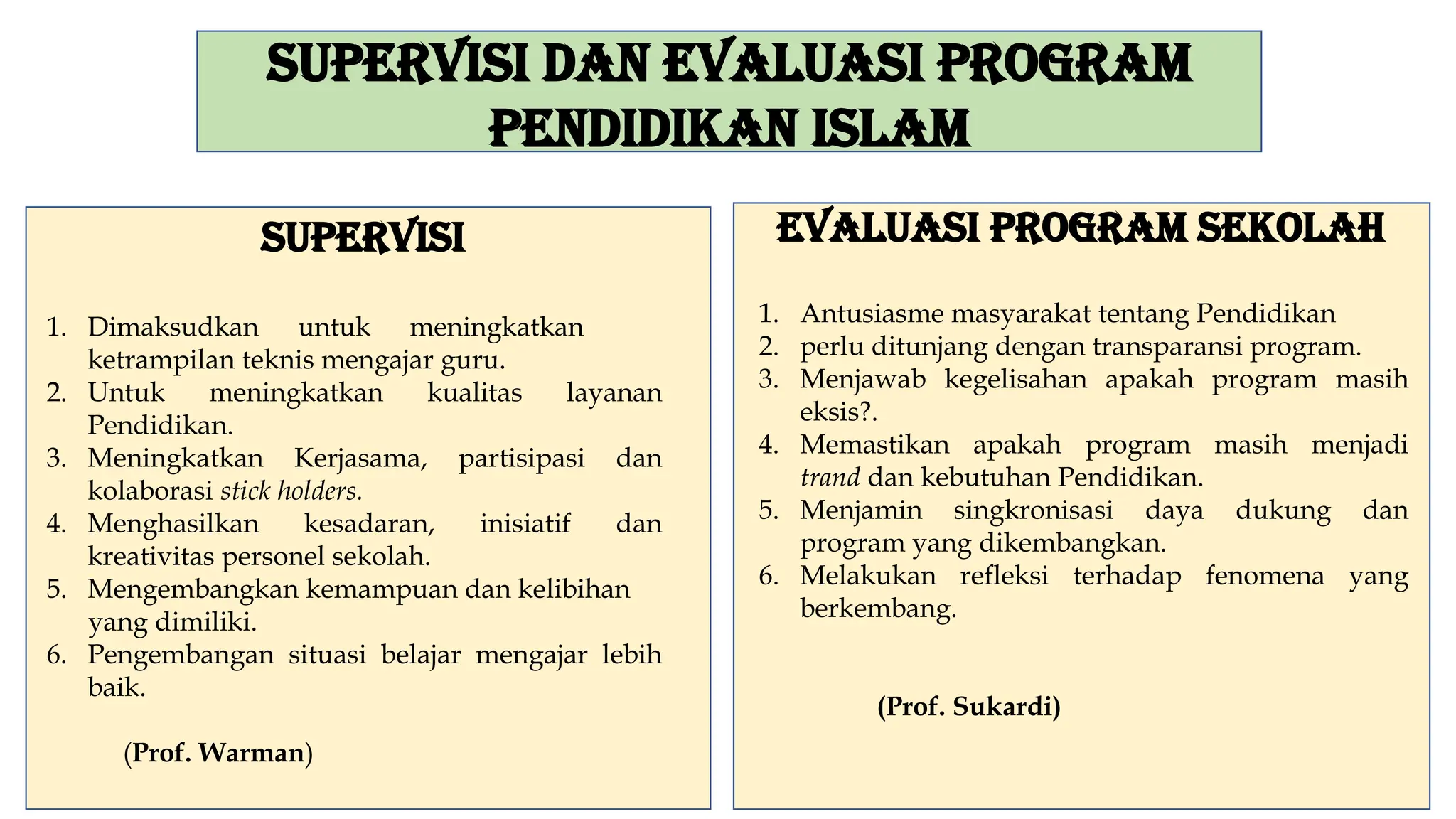 Konsep Dasar Supervisi Pendidikan manajemen | PPTX