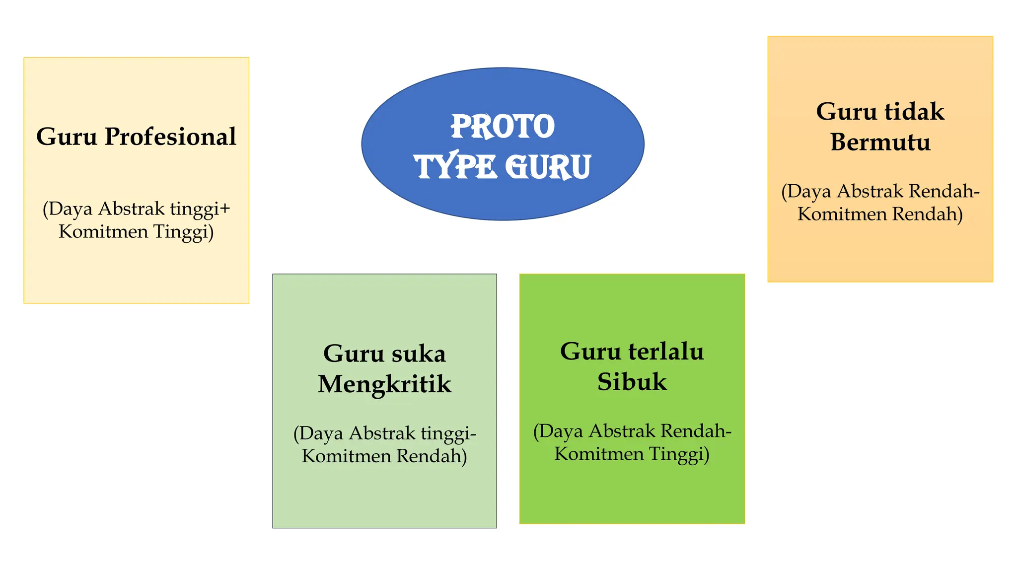 Konsep Dasar Supervisi Pendidikan manajemen | PPTX