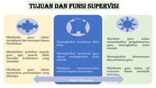 Konsep Dasar Supervisi Pendidikan manajemen | PPTX