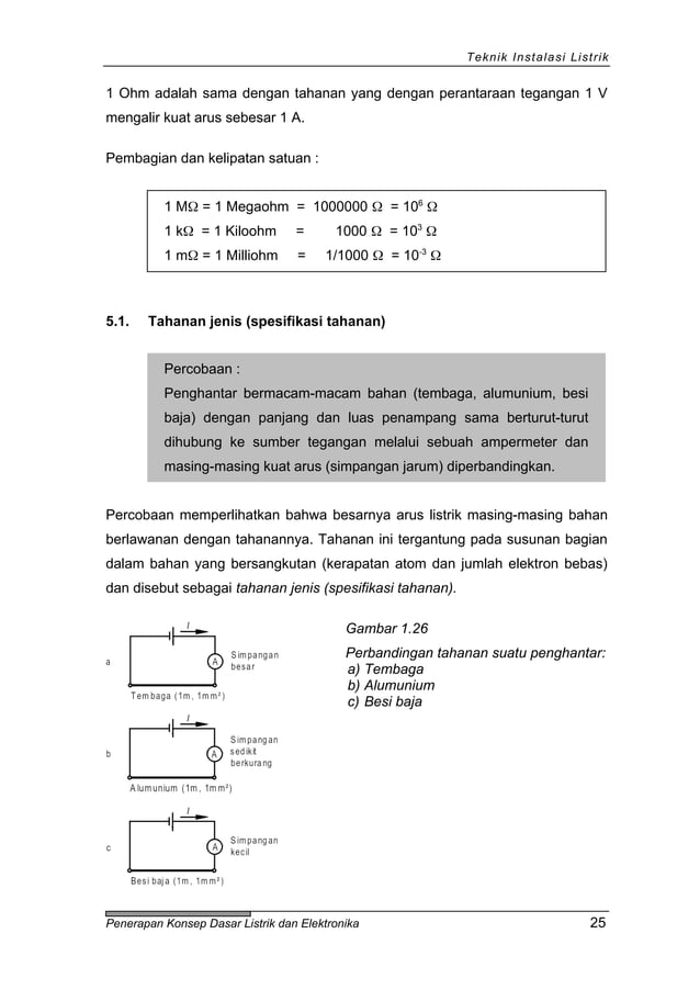 KONSEP_DASAR_TEKNIK_LISTRIK_DAN_ELEKTRON.doc