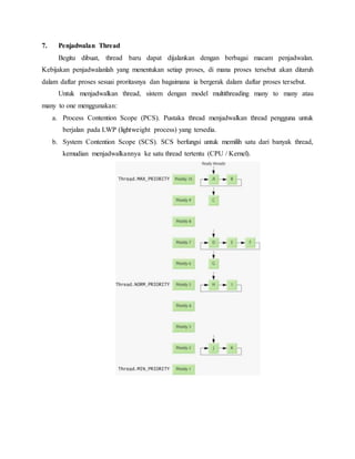 Konsep dasar thread programming | DOCX
