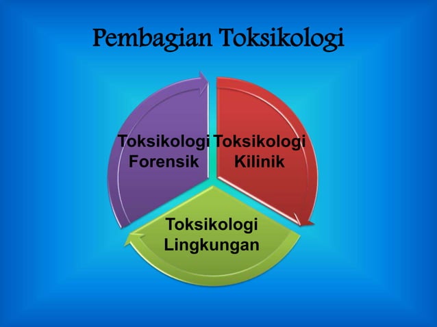 Konsep dasar toksikologi | PPTX