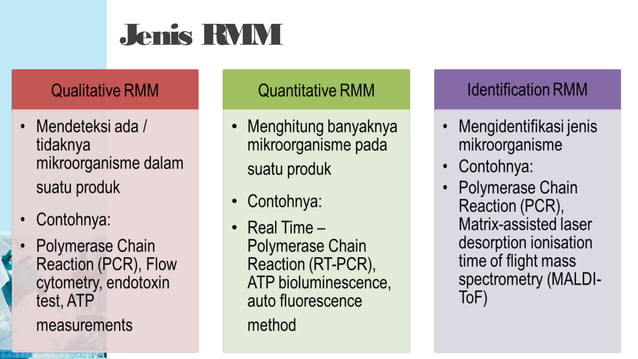 Konsep dasar uji mikrobiologi bahan pangan | PPT
