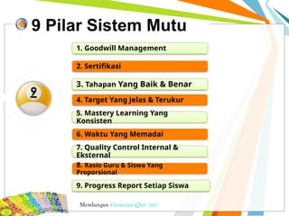 KONSEP DASAR Belajar mudah membaca al-quran dengan metode UMMI | PPTX