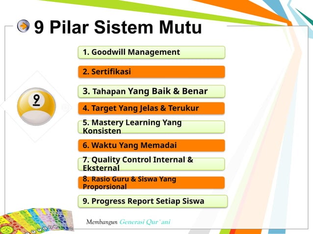 Konsep Dasar Belajar Mudah Membaca Al Quran Dengan Metode Ummi Ppt