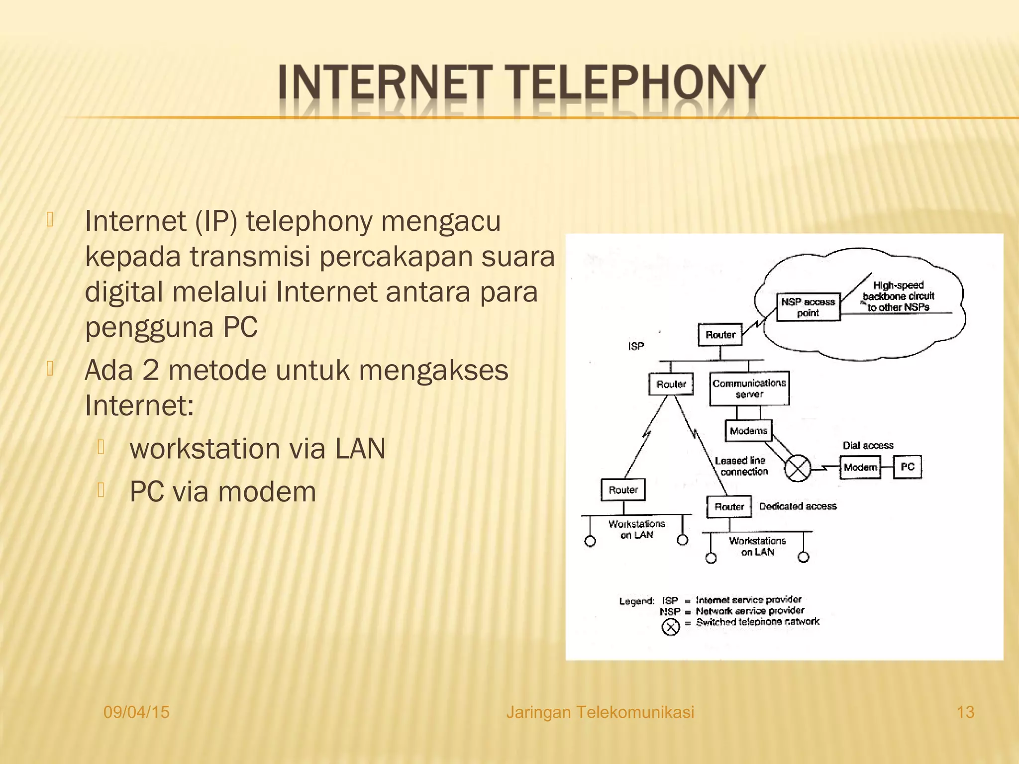 Konsep dasar voip | PPT