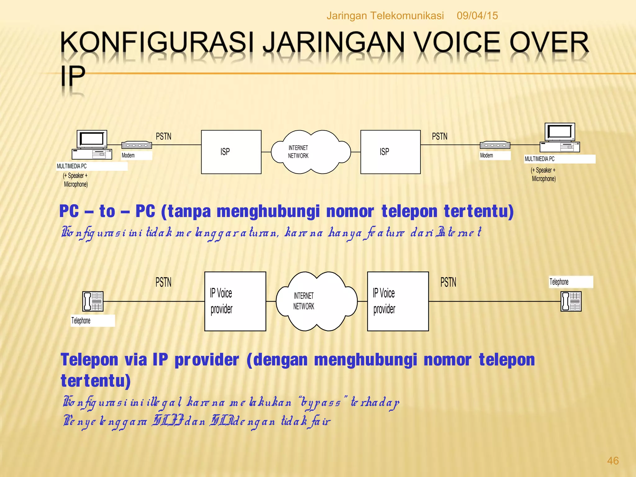 Konsep dasar voip | PPT
