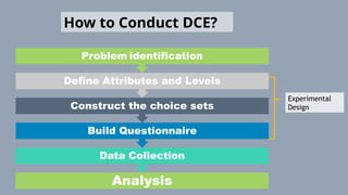 konsep_dce DCE DCE UBE OBE DCE OBE UB.pptx