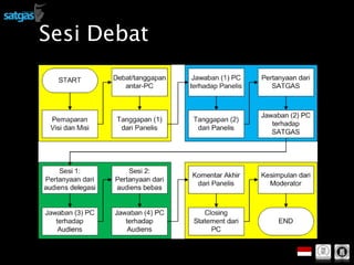 Konsep DECAPRI | PDF