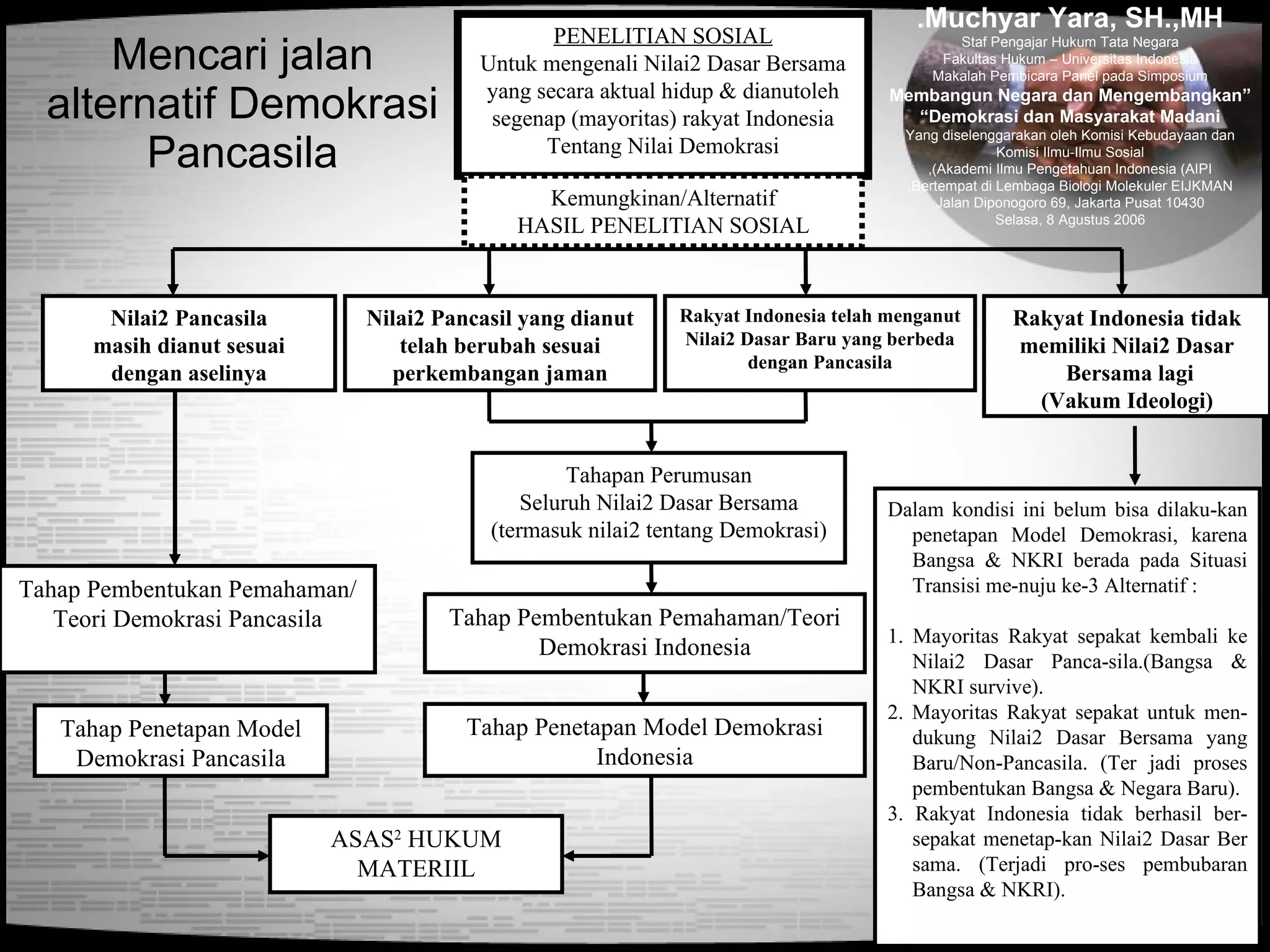 Konsep demokrasi di indonesia | PPT