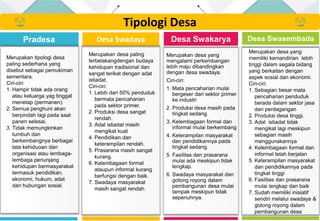 KONSEP DESA | PDF