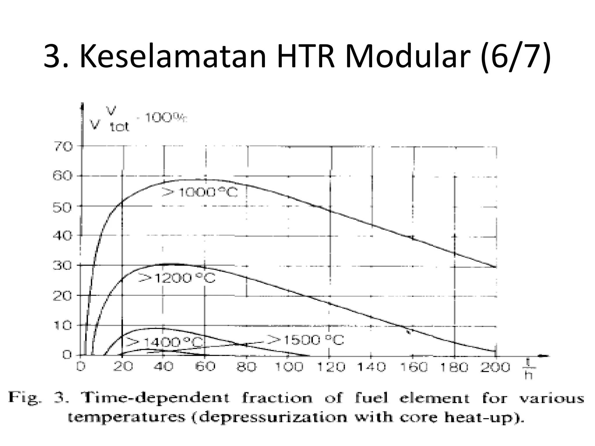 Konsep desain dan keselamatan htr module | PPTX