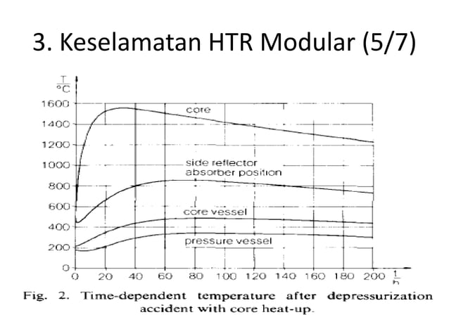Konsep desain dan keselamatan htr module | PPT