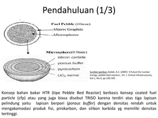 Konsep desain dan keselamatan htr module | PPTX