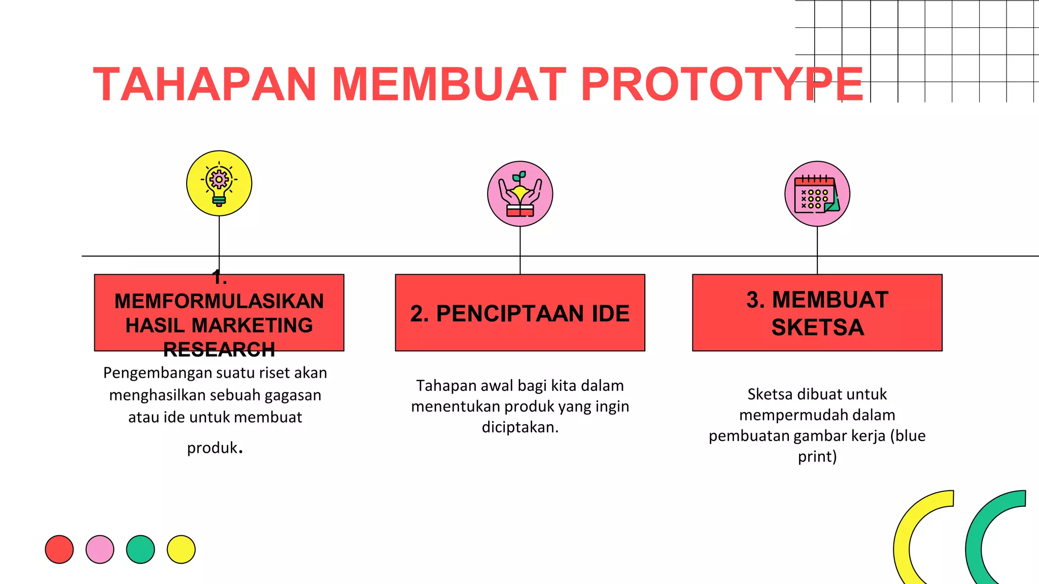 Konsep desain & tahapan prototype | PPTX