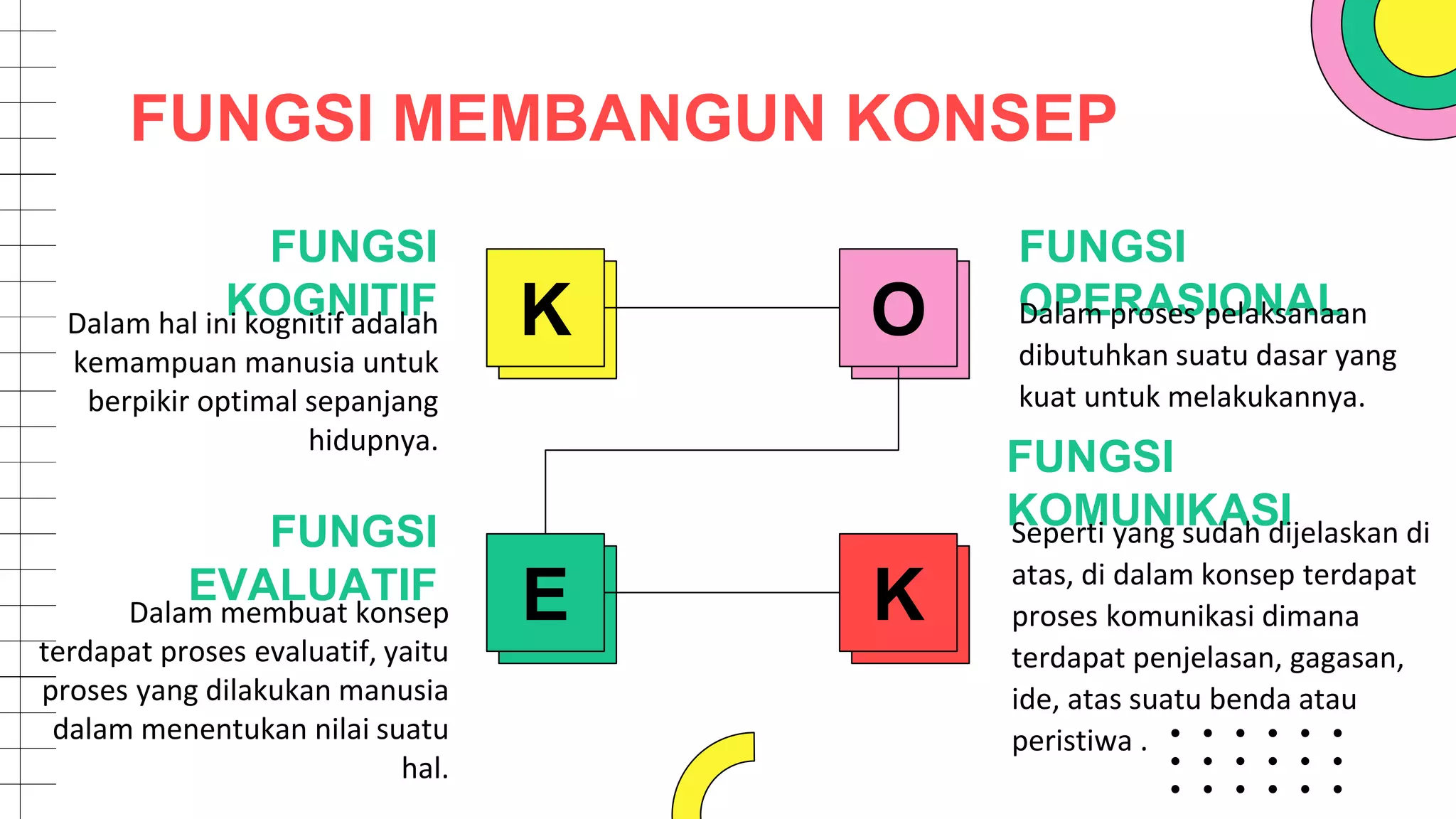Konsep desain & tahapan prototype | PPTX