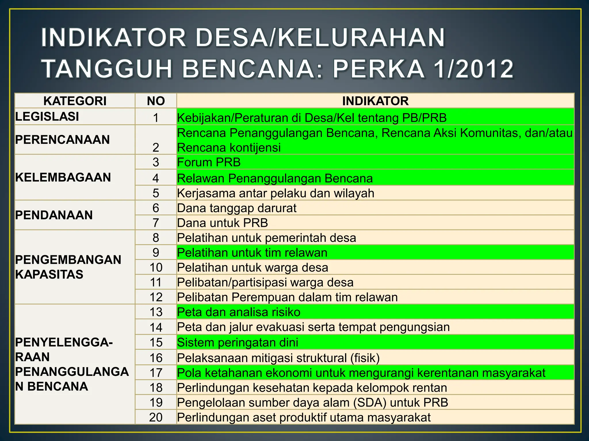 Konsepsi Desa Tangguh Bencana, panduan pembentukan | PPTX