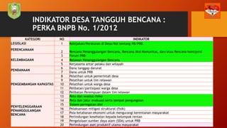 Konsep Desa/ Kelurahan Tangguh Bencana_DESTANA | PDF