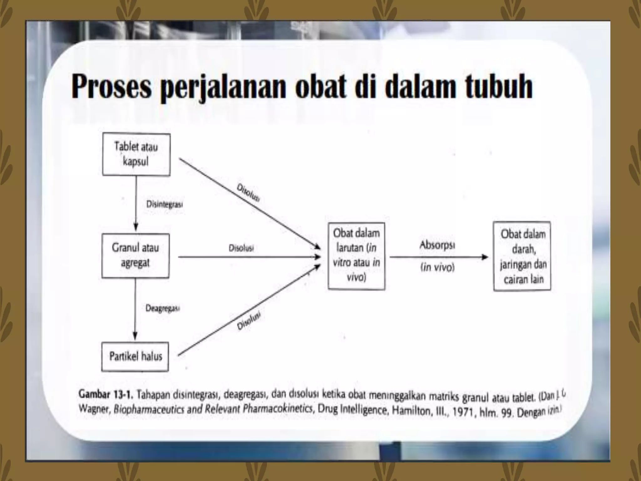 KONSEP DIFUSI DAN DISOLUSI.pptx