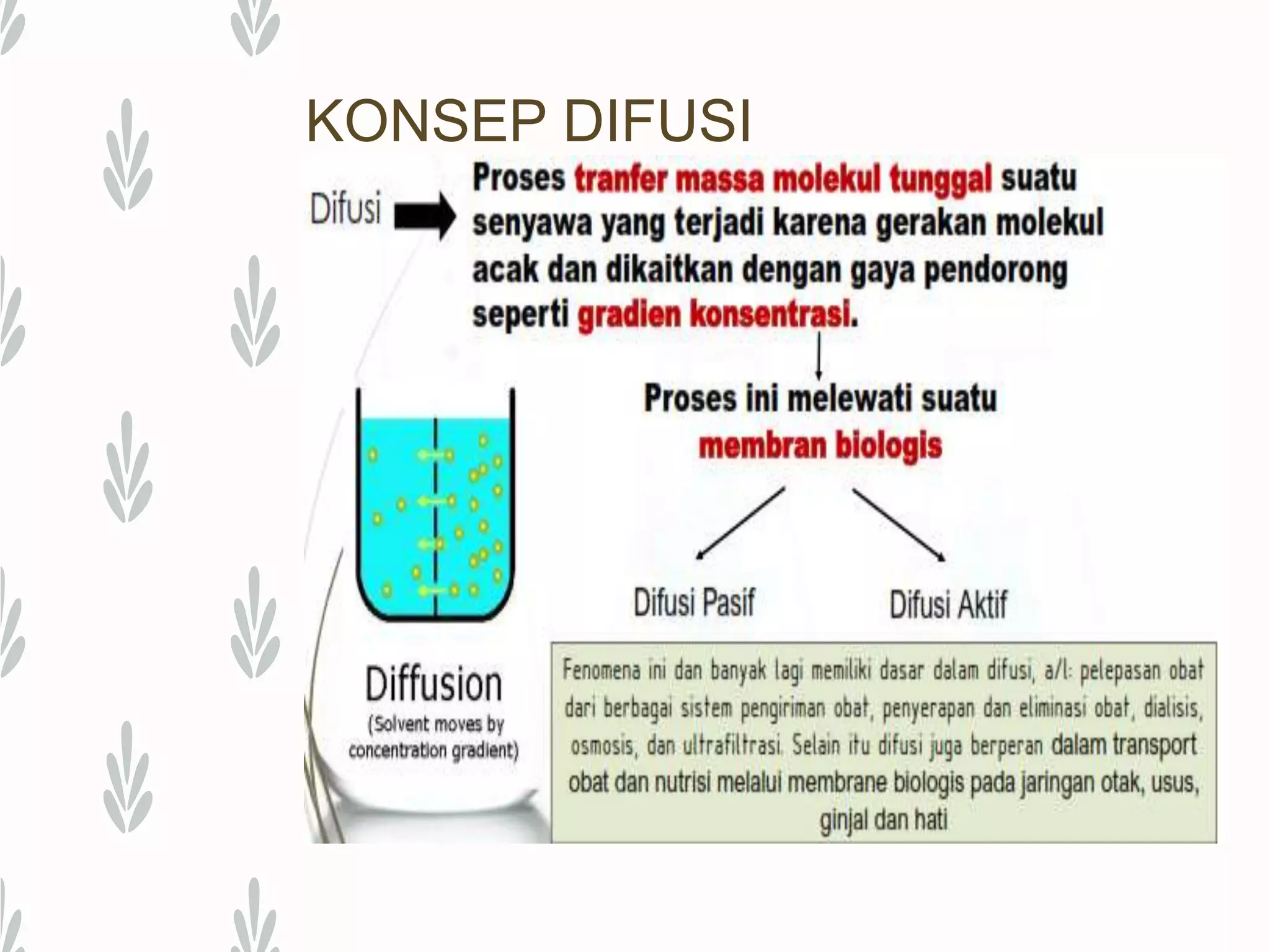 KONSEP DIFUSI DAN DISOLUSI.pptx