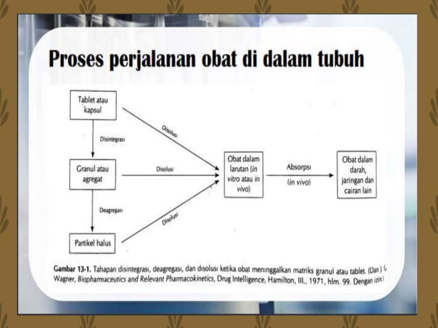 KONSEP DIFUSI DAN DISOLUSI.pptx