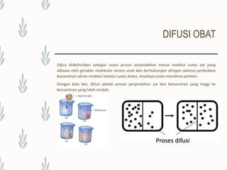KONSEP DIFUSI DAN DISOLUSI.pptx