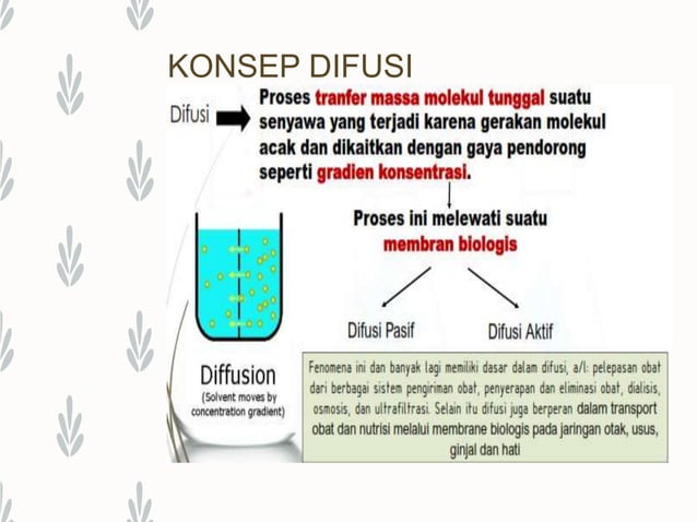 KONSEP DIFUSI DAN DISOLUSI.pptx