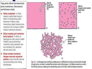 KONSEP DIFUSI DAN DISOLUSI.pptx