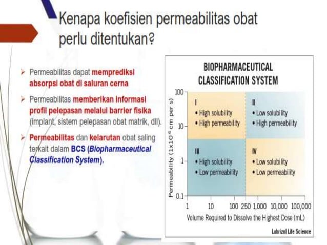 KONSEP DIFUSI DAN DISOLUSI.pptx