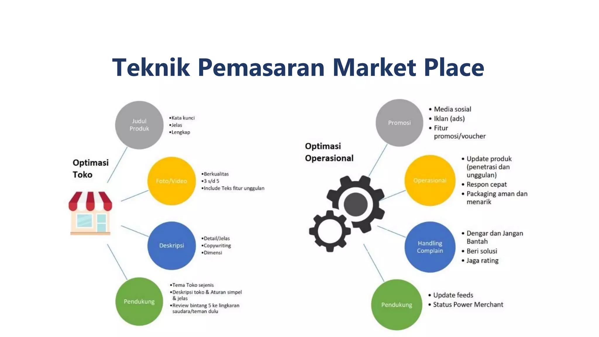 Konsep Digital Marketing | PPTX