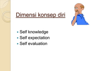 Konsep diri | PPTX