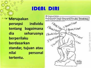 Konsep diri | PDF