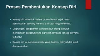 KONSEP DIRI.pptx