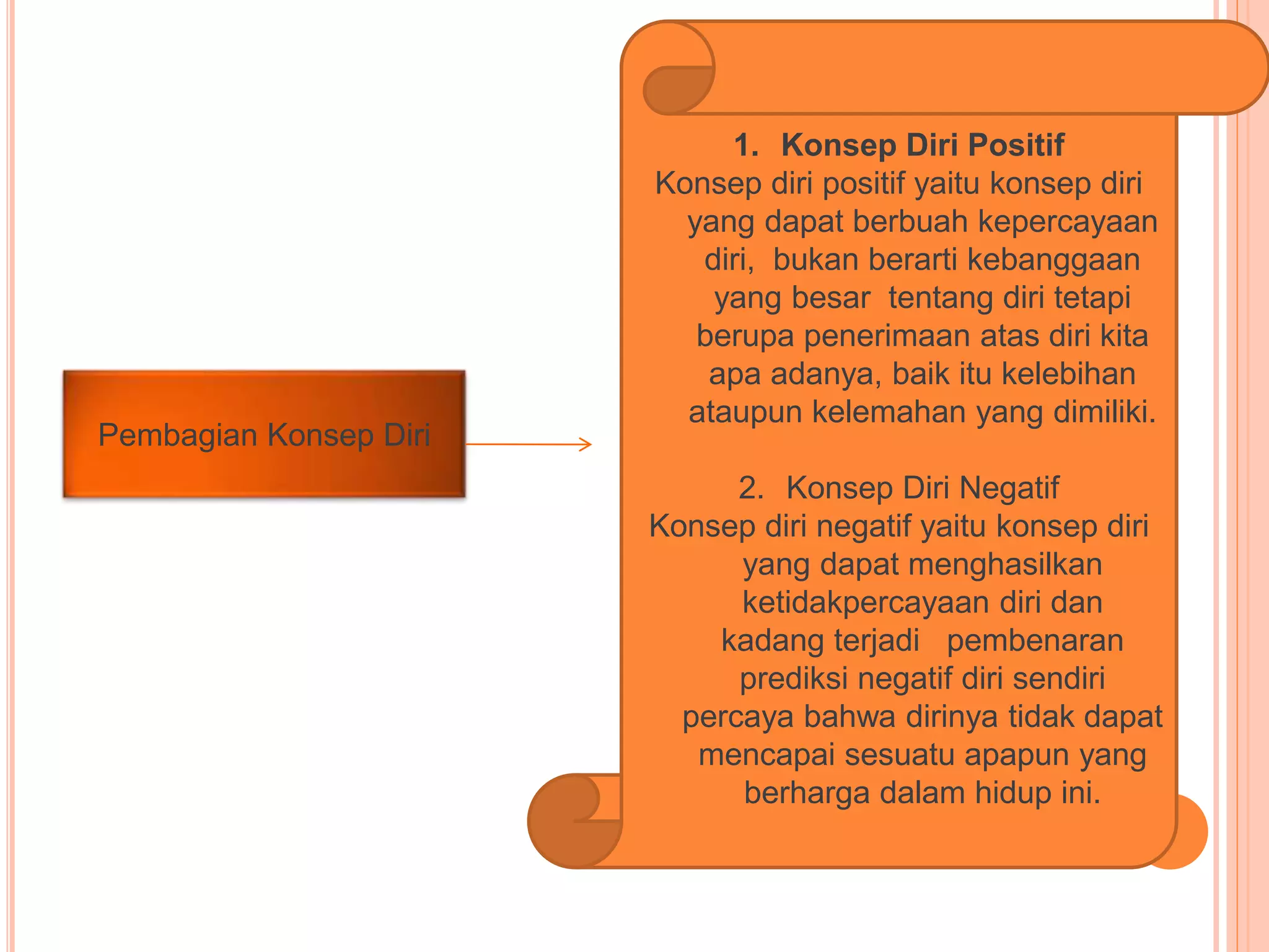 KONSEP DIRI.pptx