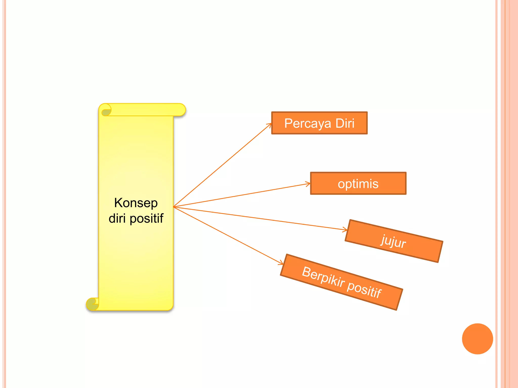KONSEP DIRI.pptx