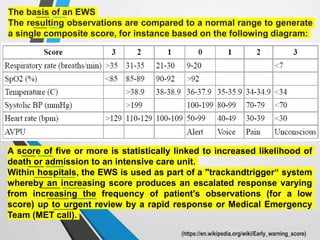 Konsep early warning system | PPTX